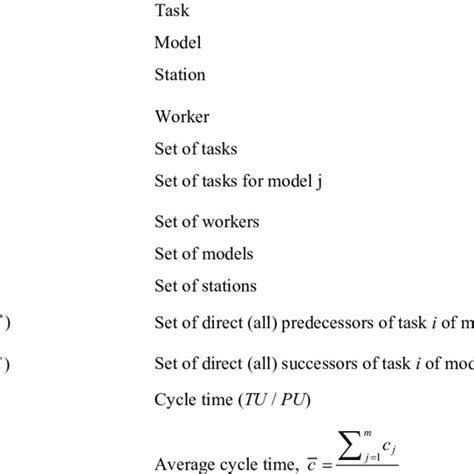 Notations Used In The Mathematical Model Download Scientific Diagram