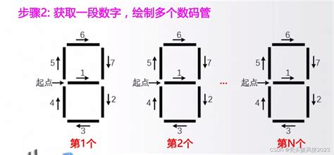 七段数码管绘制 Csdn博客