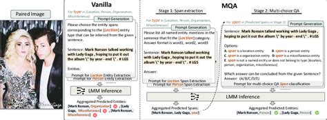 Figure 1 From Multimodal Question Answering For Unified Information Extraction Semantic Scholar