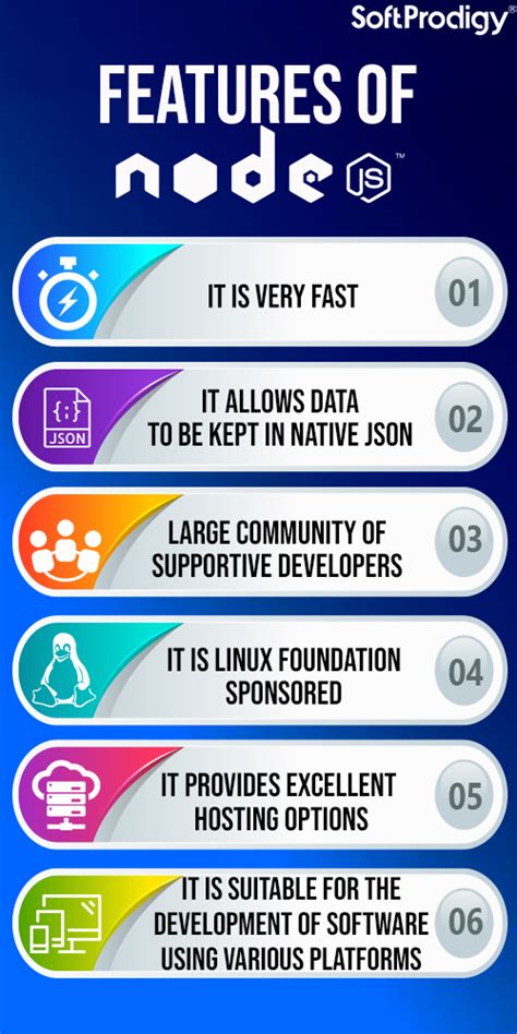 Node JS The Most Effective Backend Development Technology SoftProdigy