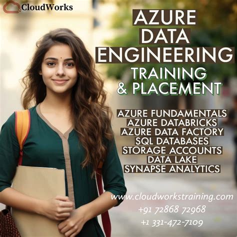 Sql Azuredataengineer Powerbi Cloudworks Cloudworkstraining