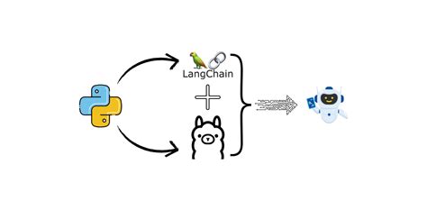 Build A Rag Powered Ai Chatbot Using Langchain And Ollama With Llama2 In