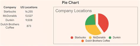 Data Visualization Using AI In Google Sheets