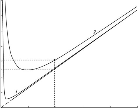 plots of the field of transition vs magnetization for two