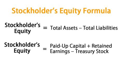 Stockholders Equity Formula Calculator Excel Template