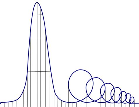 What Is The Euthanasia Coaster The Lethal Roller Coaster Explained
