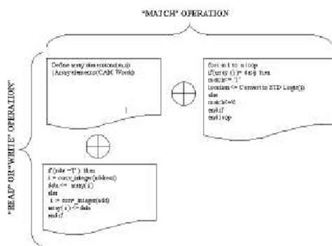 The Basic Structure Of The Array Design Method Download Scientific Diagram