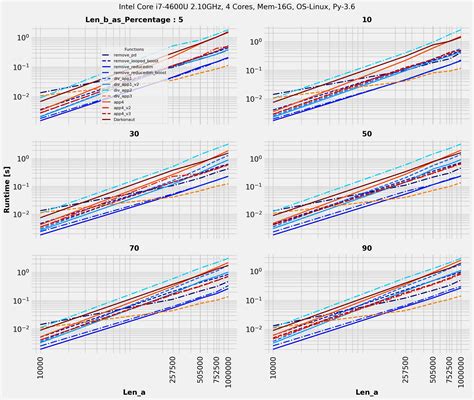Python Fast Way To Remove Array Of Specific Row Values From 2d Numpy