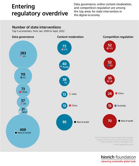 Picturing Digital Fragmentation Infographic Hinrich Foundation