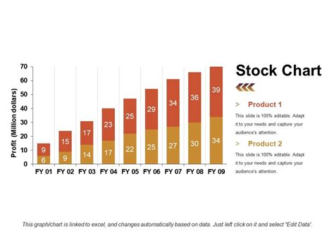 Stock Chart Powerpoint Slides Templates PowerPoint Presentation Sample Example Of PPT