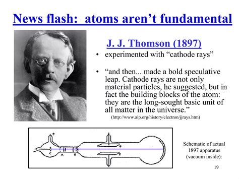 Atomic Physics Lecture Notesppt Chemistry Science