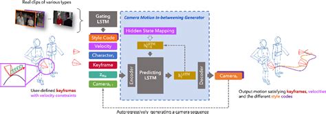 figure 2 from camera keyframing with style and control semantic scholar