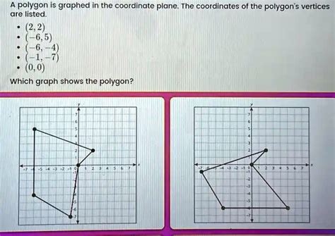 solved a polygon is graphed in the coordinate plane the coordinates
