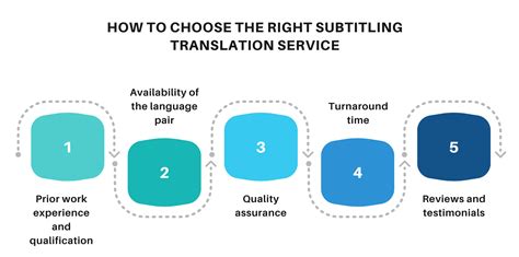 What Is Subtitling Translation A Complete Guide Verbolabs