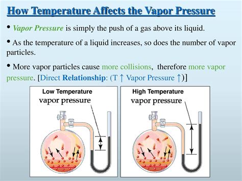 Phase Diagrams Chapter 13 Section Ppt Download