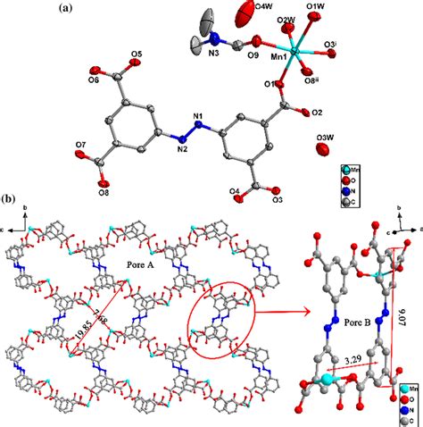 A A View Of The Asymmetric Unit And Some Symmetry Related Atoms In 1 Download Scientific