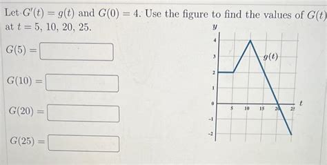 Solved Let G T G T And G 0 4 Use The Figure To Find The Chegg Com