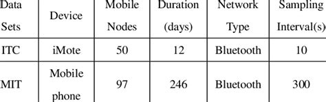 the information of itc and mit dataset download scientific diagram