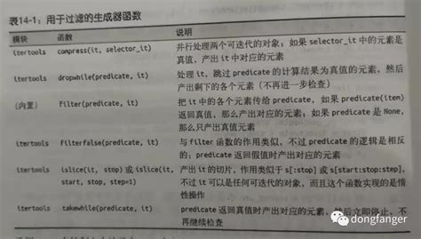 长篇大论Python生成器 python 生成器