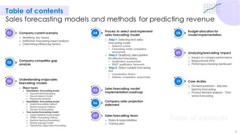 Sales Forecasting Models And Methods For Predicting Revenue Powerpoint