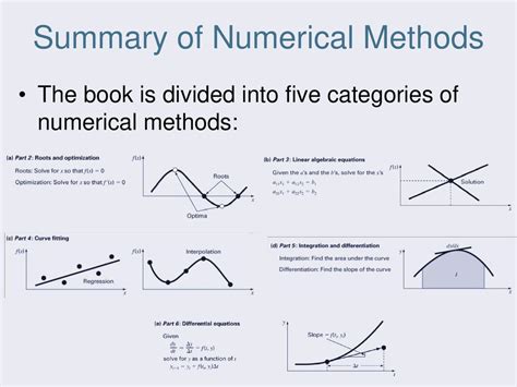 mathematical modeling numerical methods and problem solving ppt download