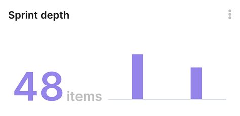 Sprint Progress Report Template Keypup
