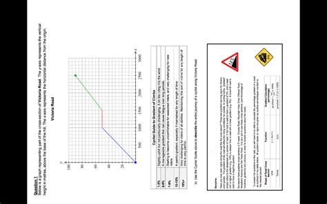 Solved Question 1 Below Is A Graph Representing Part Of The