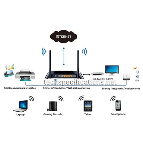 TP LINK TD VG3631 Wireless Router Tech Specs