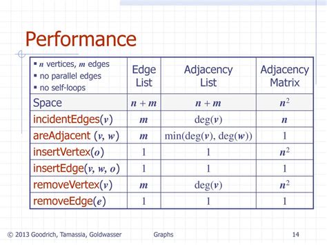 Graphs Ord Sfo Lax Dfw Graphs Graphs Ppt Download