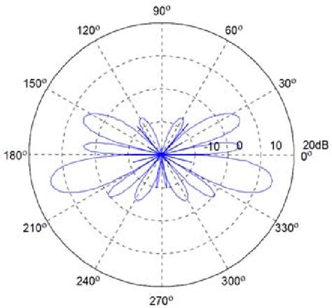 Figure 2 From Mmwave Vehicular Beam Alignment Leveraging Online Learning Semantic Scholar