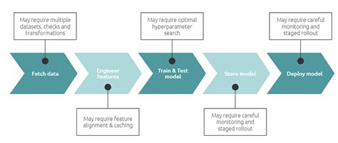 A Guide To MLOps Ubuntu
