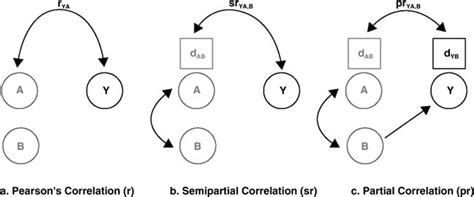 Sage Research Methods The Sage Encyclopedia Of Social Science