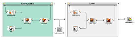 Mastering Ansys Optislang 5 Useful Methods For Reusing Existing