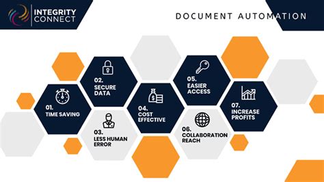 Understanding Document Automation Insight Integrity Connect