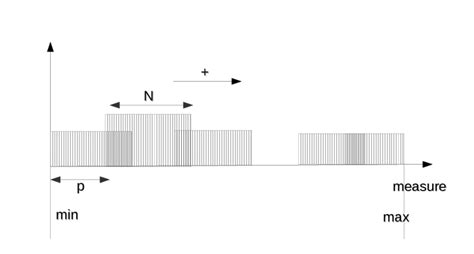 1 Algorithm To Evaluate The Homogeneity Measure Impact On The Lrs I