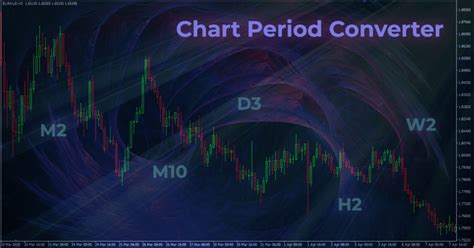 Chart Period Converter Custom Charting Indicator Davinci Fx Group