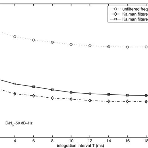 Original And Reconstructed Inphase And Quadrature Components Of Weak Download Scientific