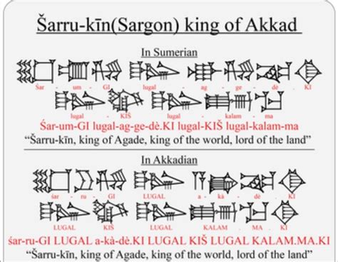 Cuneiform Writing Artofit