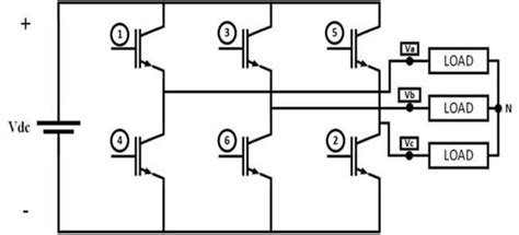 three phase vsi topology download scientific diagram