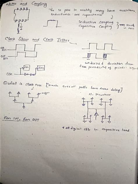 Vlsi Notes Pdf