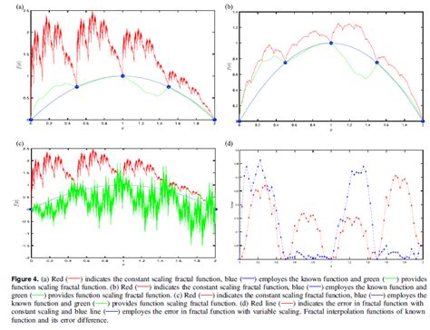 154 Questions With Answers In Fractals Science Topic
