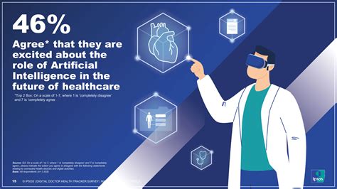 디지털 헬스케어와 Ai 의료기술에 대해 의료 전문가들은 어떻게 생각하고 있을까 Ipsos
