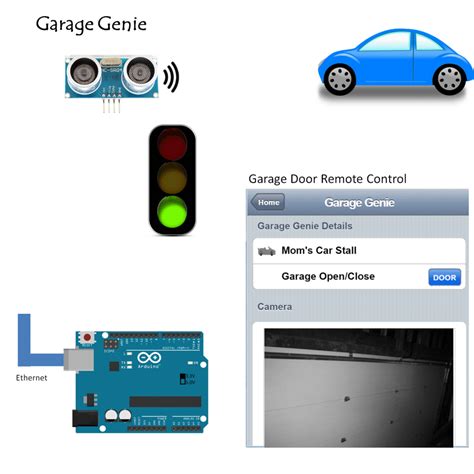 Garage Genie Parking And Remote Control Using Arduino Duino