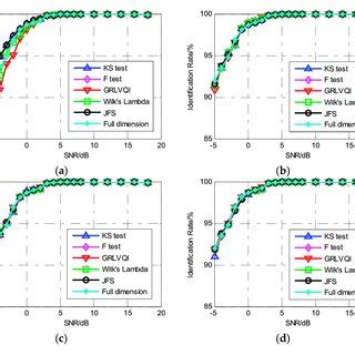 The Performance Of The SVM Classification For Linear Frequency Download Scientific Diagram