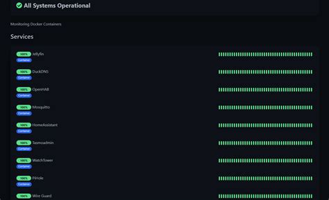 Uptime Kuma Monitoring