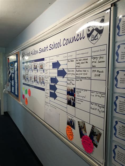 Progress Board — Smart School Councils