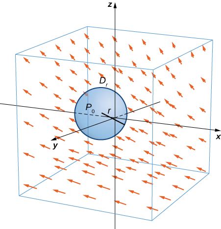 Interpretation Of Curl Stokes Theorem By OpenStax Jobilize