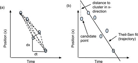 A The Cluster Center Is Computed By Considering All Pairs Of Points Download Scientific