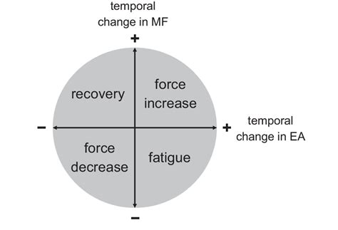Schematic Representation Of The Joint Analysis Of Spectrum And Download Scientific Diagram