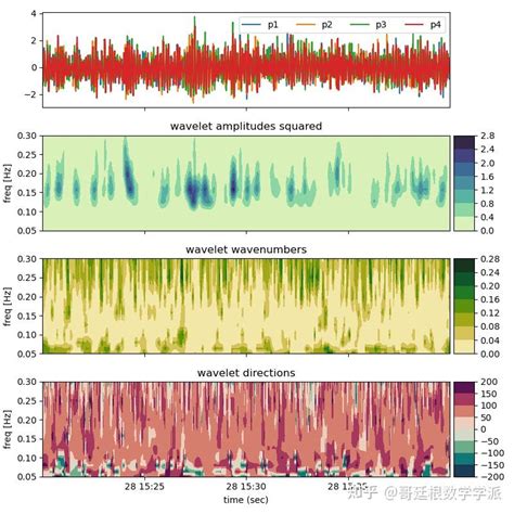 时间序列异常检测相关论文 知乎